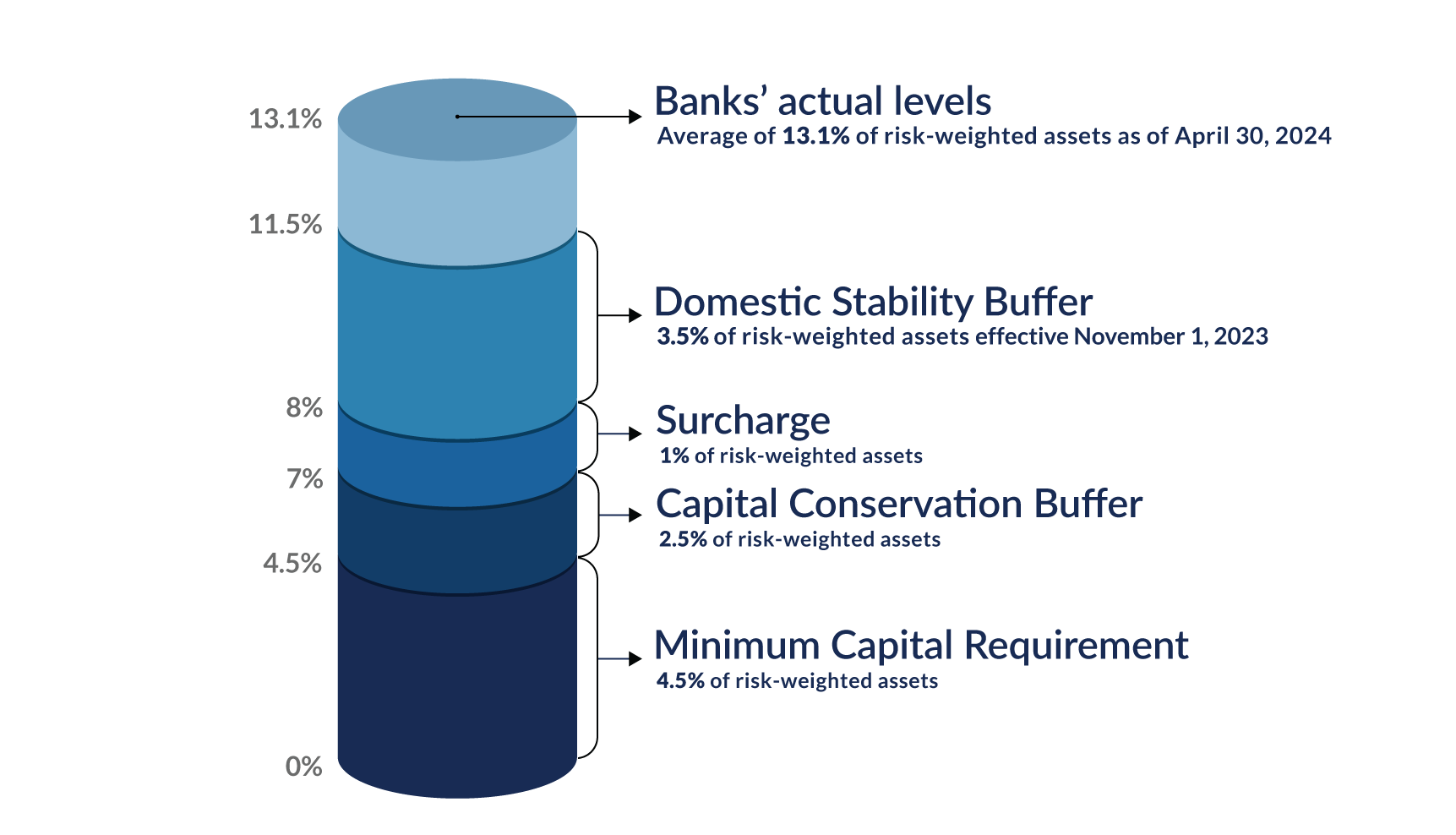 Domestic stability buffer - Office of the Superintendent of Financial ... Domestic stability buffer - Office of the Superintendent of Financial ...