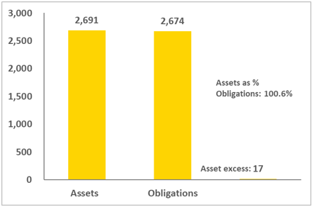 Assessing the Financial Sustainability of the Base Canada Pension Plan ...