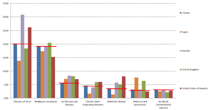 Mortality Projections for Social Security Programs in Canada: Actuarial ...