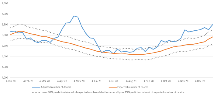 Mortality Projections for Social Security Programs in Canada: Actuarial ...