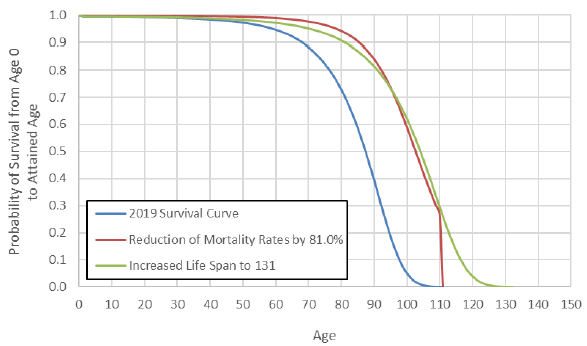 Mortality Projections for Social Security Programs in Canada: Actuarial ...