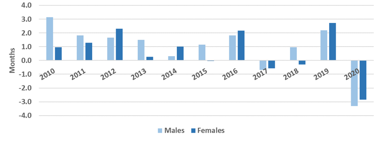 Old Age Security (OAS) Program Mortality Experience Fact Sheet – April ...