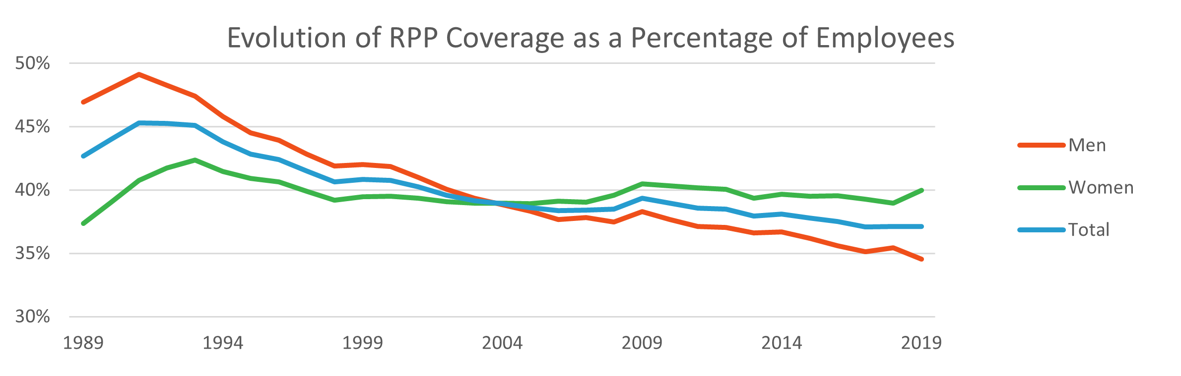 Registered Pension Plans (RPP) and Other Types of Savings Plans ...