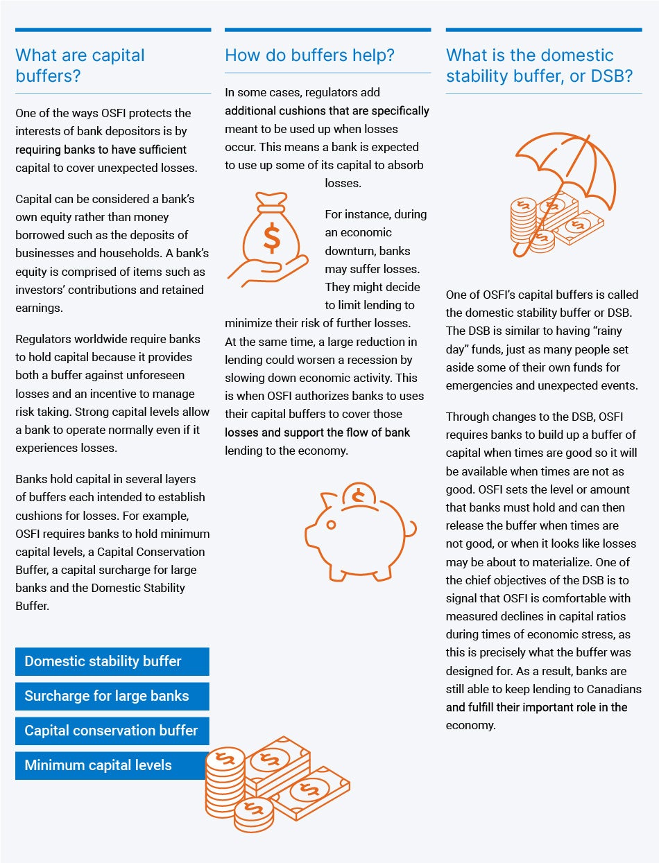 OSFI Annual Report 2020-2021 - Office of the Superintendent of ...