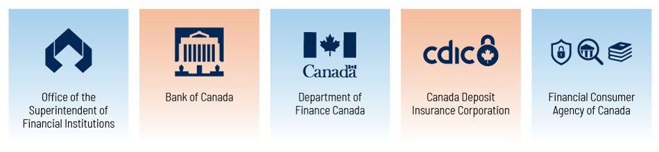 OSFI Annual Report 2020-2021 - Office of the Superintendent of ...